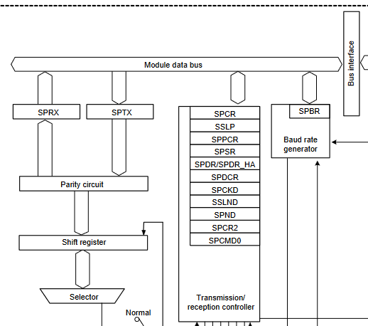 Spi With The R4 Is Slower Than With The R3 · Issue 28 · Arduinoarduinocore Renesas · Github