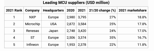 SPI with the R4 is slower than with the R3 · Issue #28 · arduino/ArduinoCore-renesas · GitHub