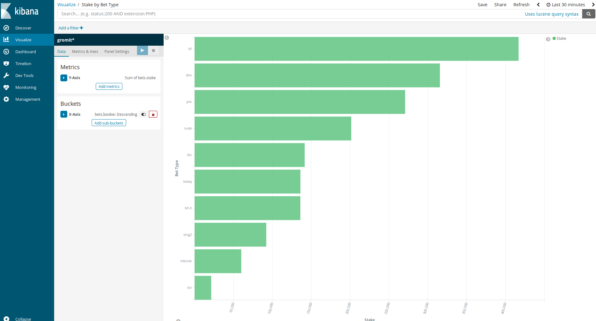 visualization bucketing does not work with search · Issue #17538 ...