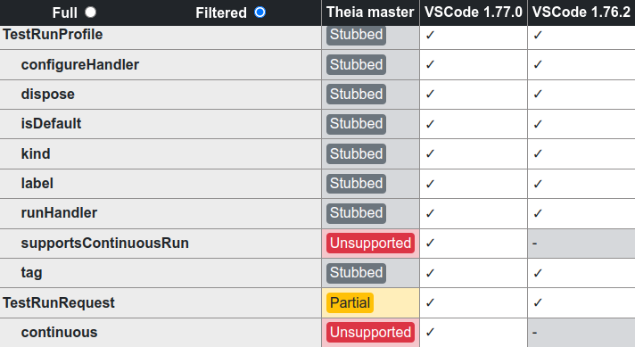 [vscode] Support Continuous Tests Runs · Issue 179144 · Microsoft Vscode · Github