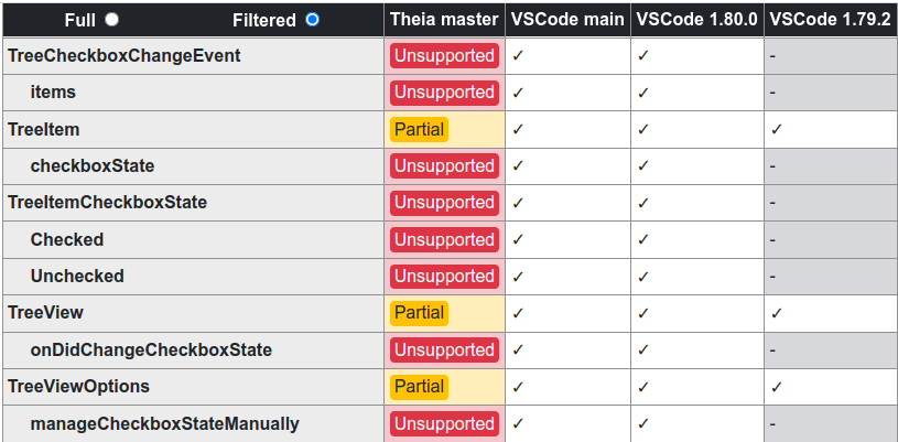 [vscode] Support Tree checkbox API · Issue #12695 · eclipse-theia/theia · GitHub