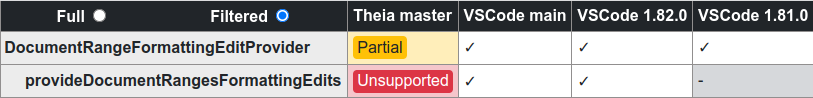 [vscode] Support DocumentRangeFormattingEditProvider provideDocumentRangesFormattingEdits ...