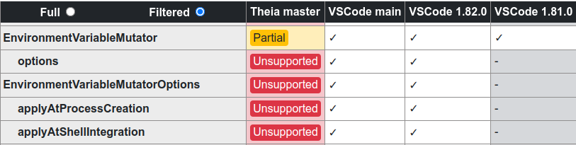 [vscode] EnvironmentVariableMutator can now be configured · Issue #12941 · eclipse-theia/theia ...