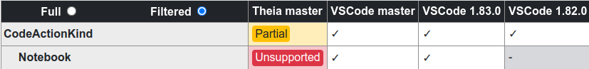 [vscode] Support CodeActionKind notebook · Issue #13059 · eclipse-theia/theia · GitHub