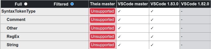 [vscode] Support LanguageConfiguration autoClosingPairs · Issue #13060 · eclipse-theia/theia ...