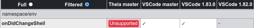 [vscode] Support new event onDidChangeShell on env · Issue #13061 · eclipse-theia/theia · GitHub