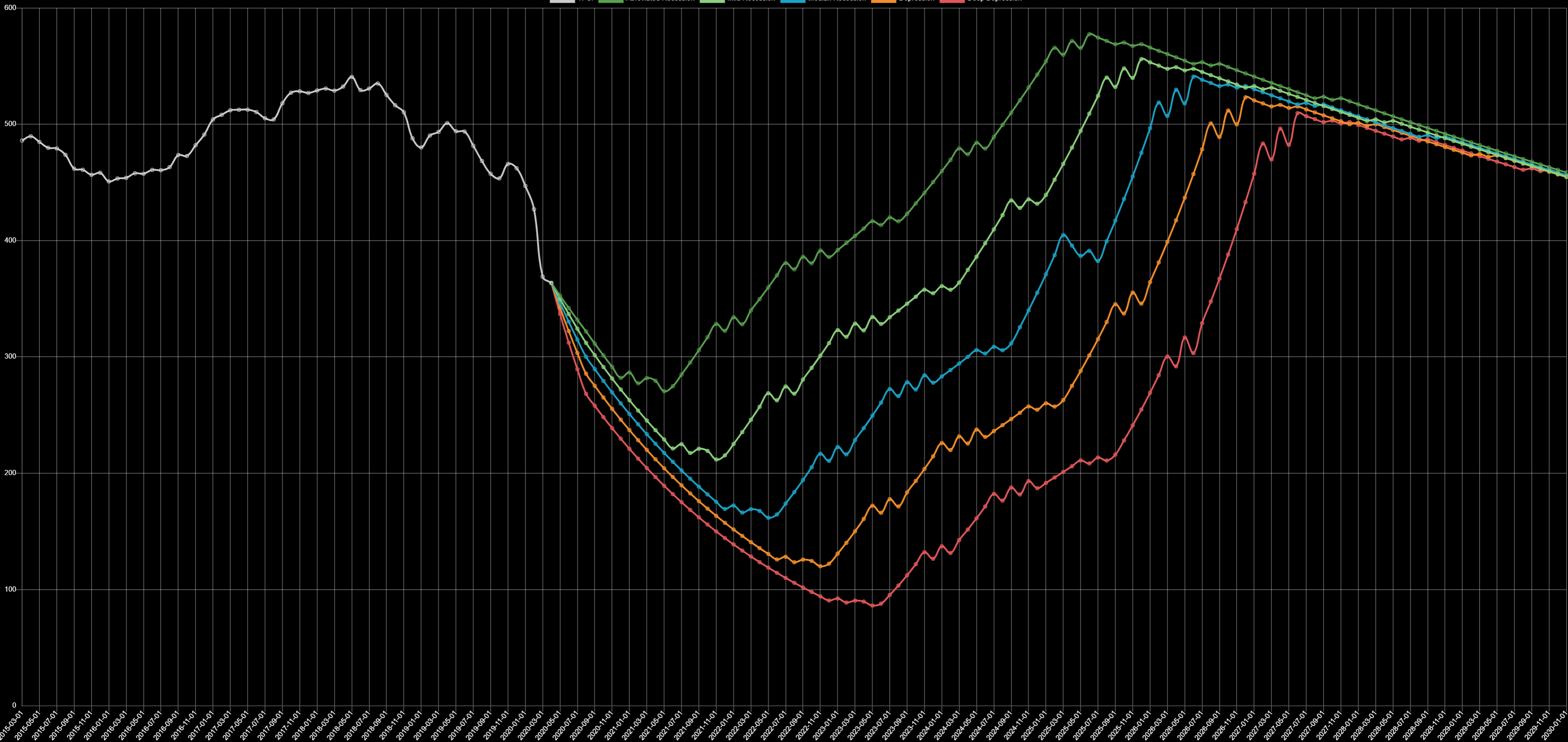 Chartjs Logarithmic Scale at Timothy Stump blog