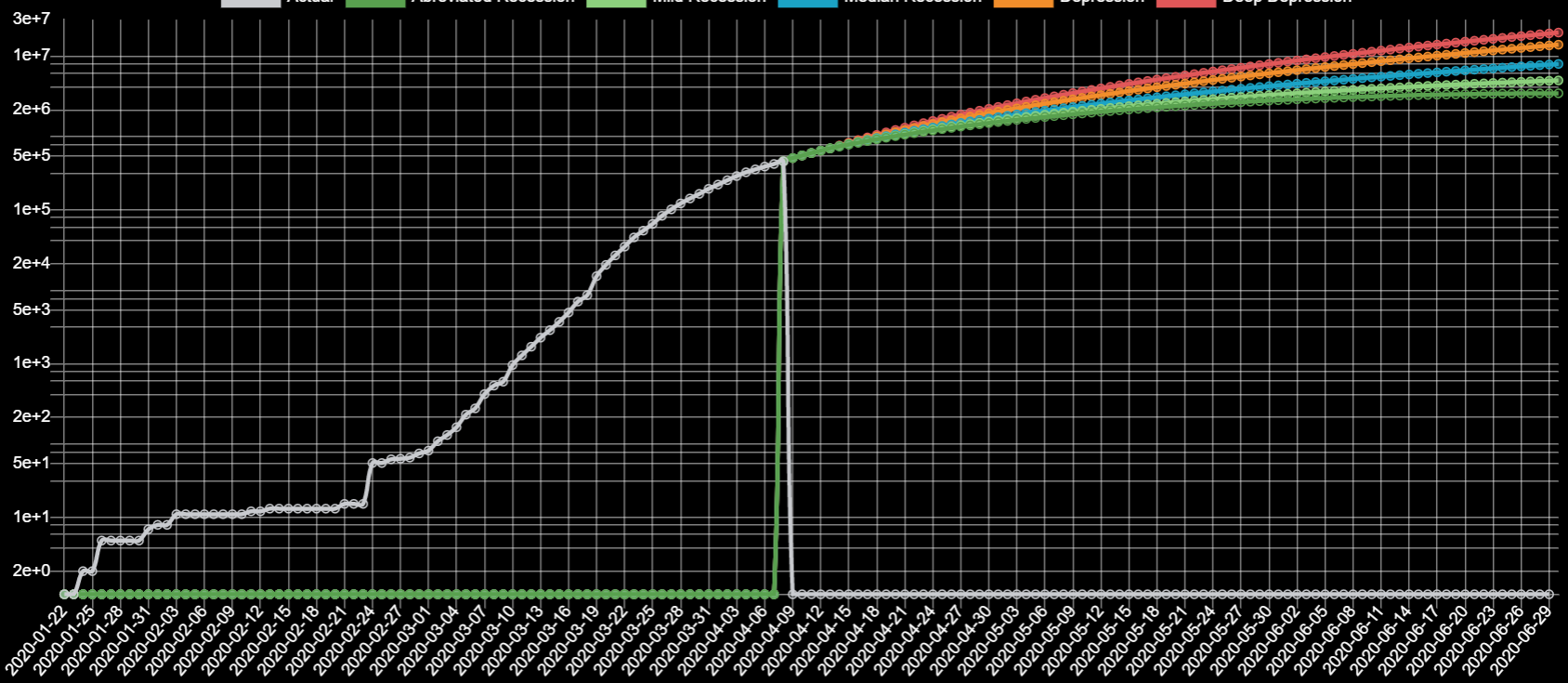 Null Values in Multi Line Log Scale Default to 0 · Issue #7260 · chartjs/Chart.js · GitHub