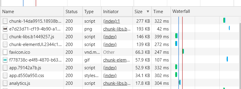请问本项目是如何实现的ElementUI的按需加载？ · Issue #2890 · PanJiaChen/vue-element-admin · GitHub