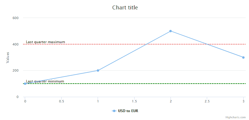 Feature request: not hide plotlines when axis' series is hidden · Issue ...