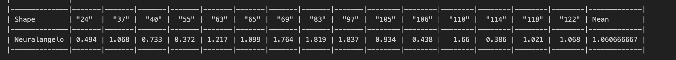 Poor performance on DTU dataset · Issue #74 · NVlabs/neuralangelo · GitHub