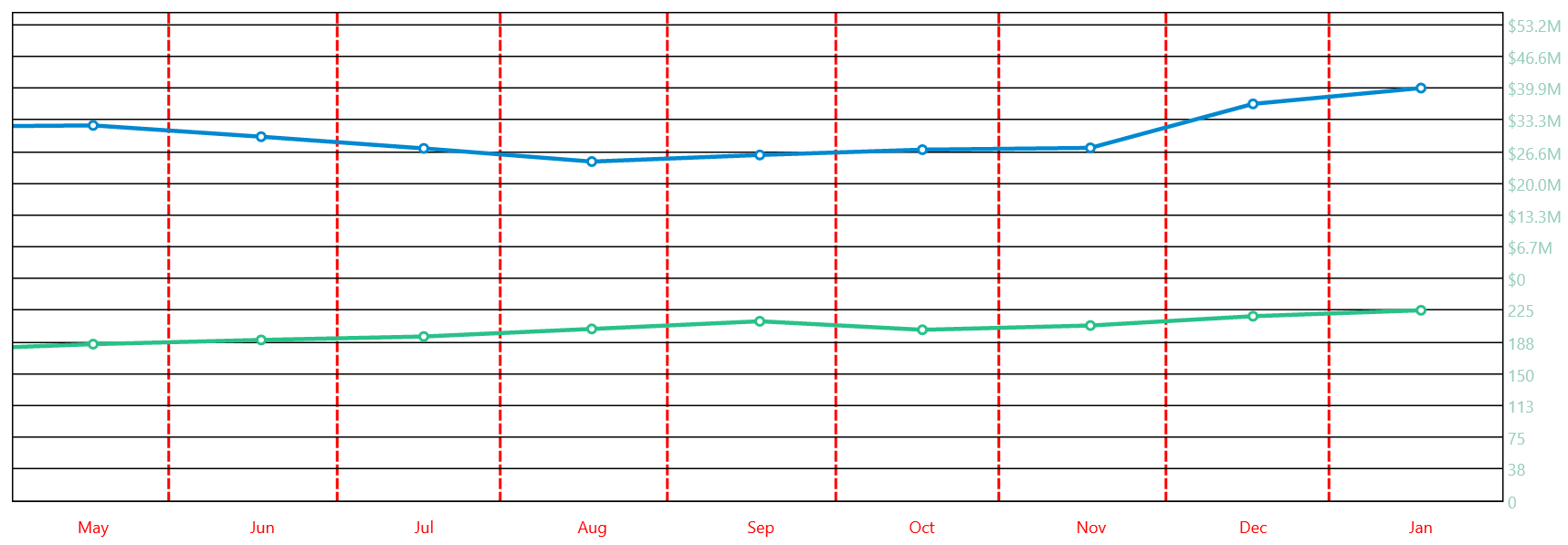 Unable To Use Columnseries And Lineseries Simultaneously · Issue 1187 · Oxyplotoxyplot · Github 