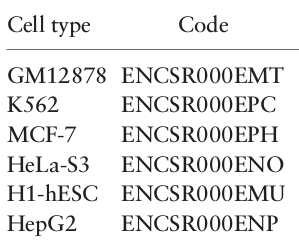 genome = '../deepenhancer/temp/sequences.hkl' · Issue #1 · minxueric ...