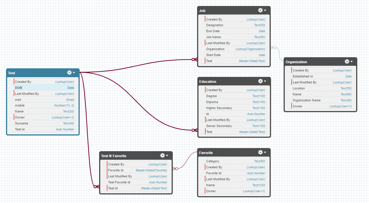 GitHub - AkashBadnale/Salesforce: Salesforce Beginner
