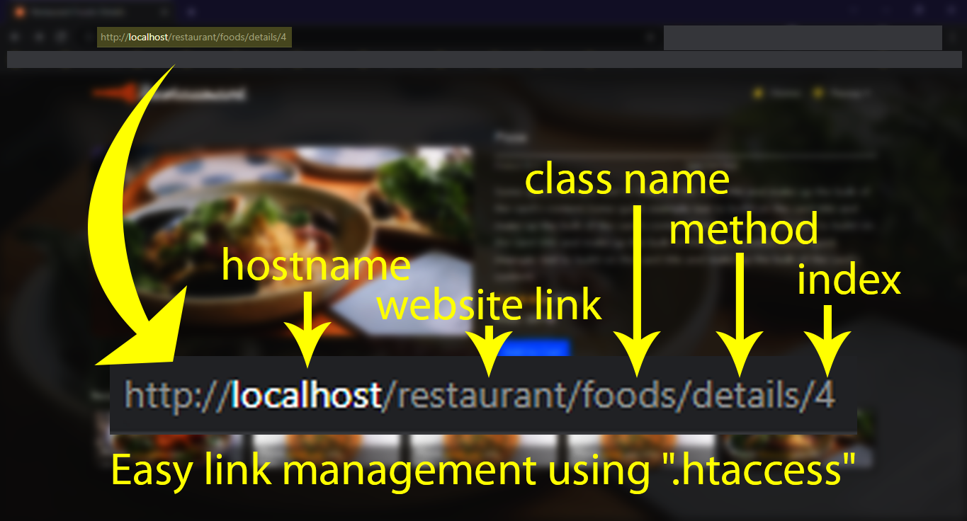 GitHub - SHAJED99/Web_Development_Project_Restaurant: Web development ...