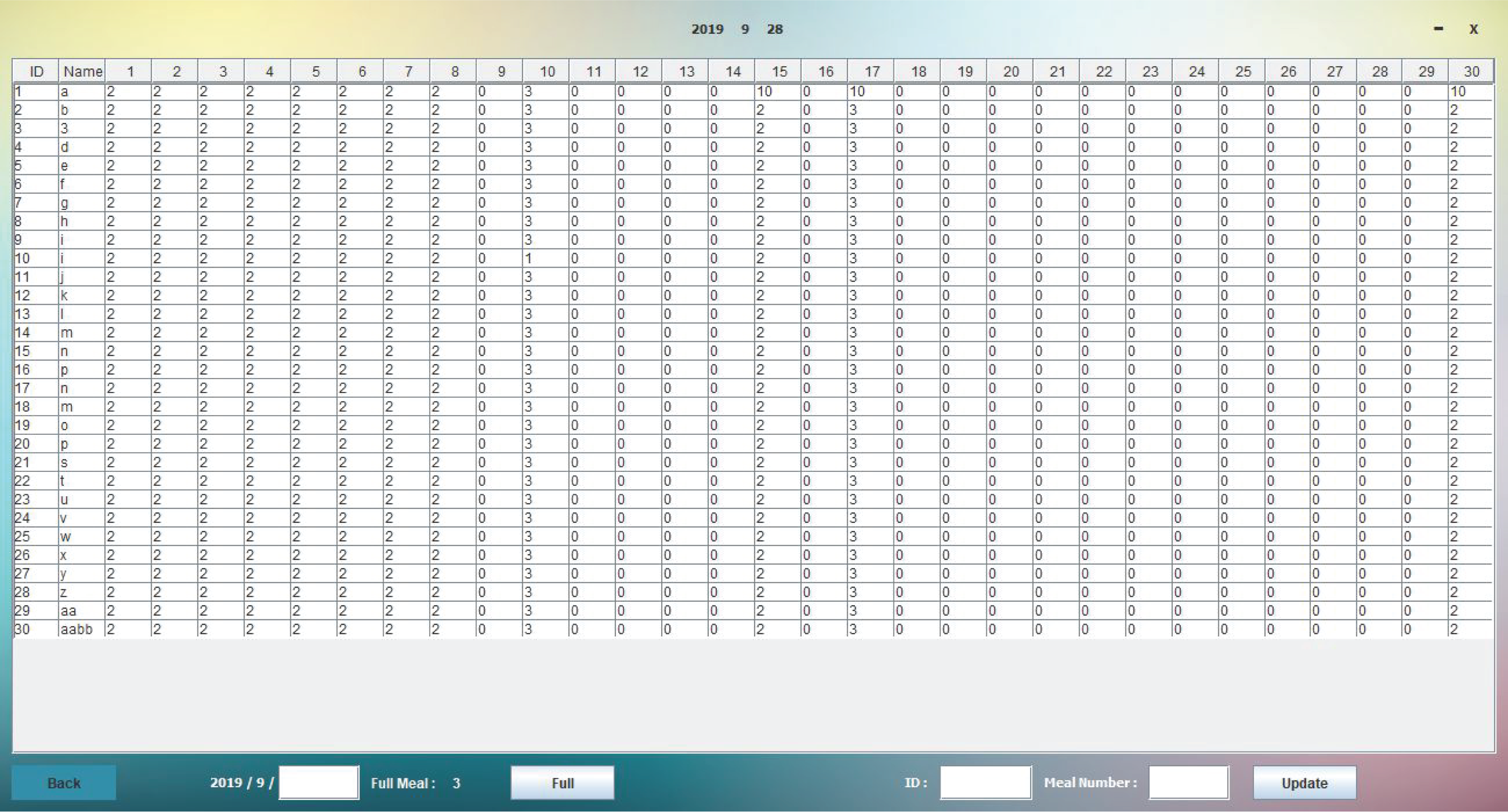 GitHub - SHAJED99/Meal-Management-System: Java Meal management