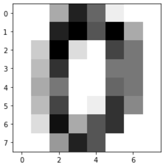 GitHub - BradneySmith/k-Nearest-Neighbors: An implementation of the k ...
