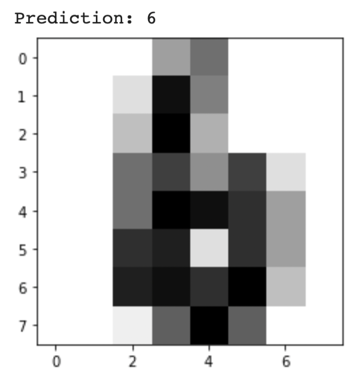 GitHub - BradneySmith/k-Nearest-Neighbors: An implementation of the k ...