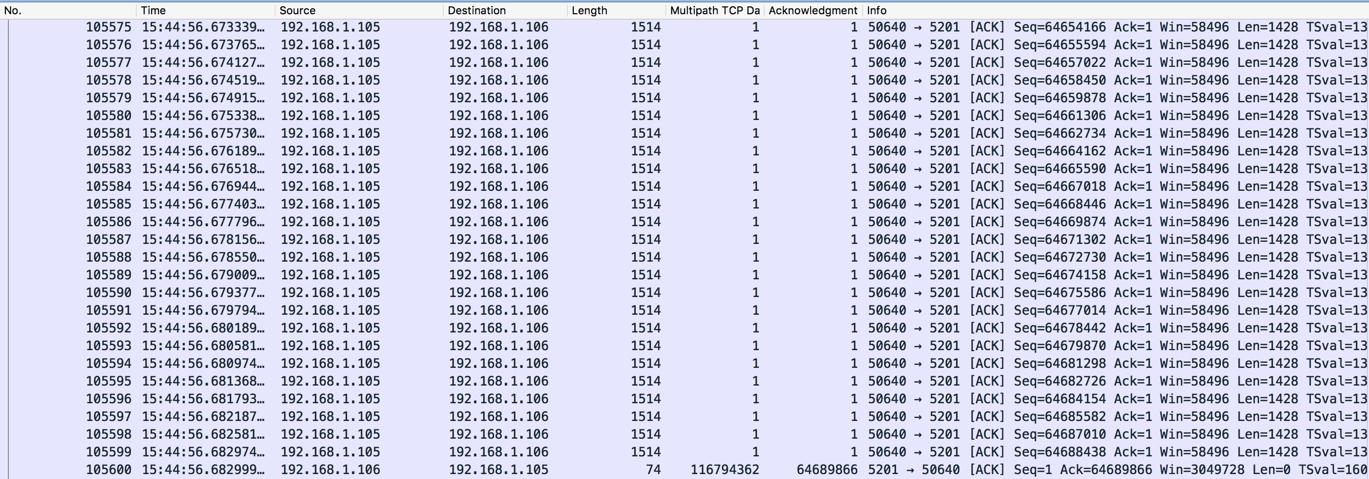 Fast Path Burst behavior when RTT is different · Issue #229 · multipath-tcp/mptcp · GitHub