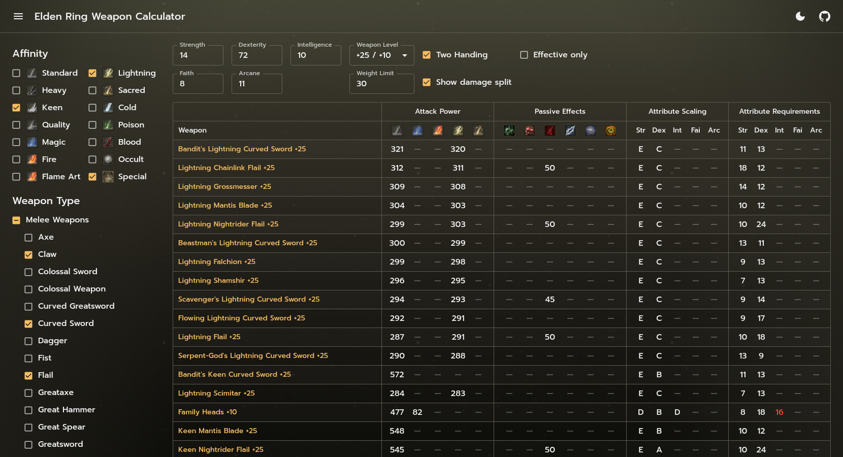  Elden Ring Weight Calculator 