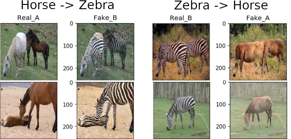 GitHub - JohnnyTh/pytorch_multiproject: Reusable PyTorch templates for ...