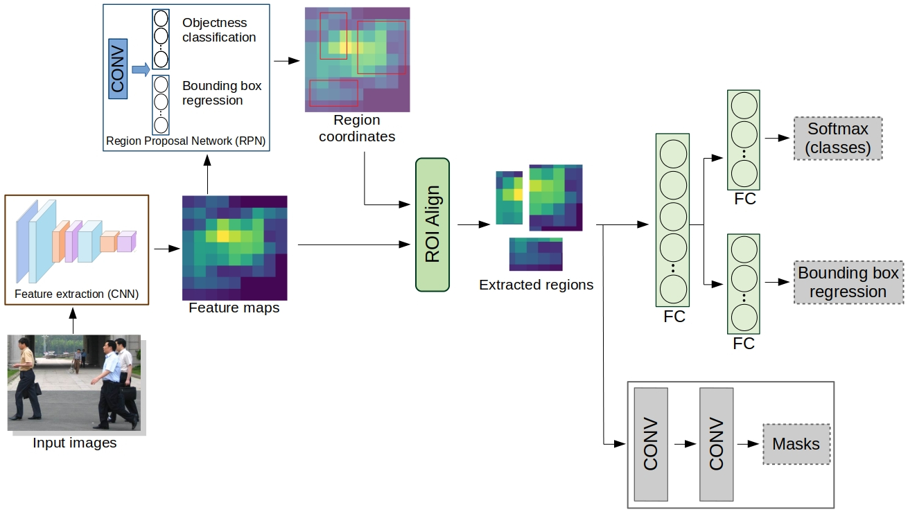GitHub - JohnnyTh/pytorch_multiproject: Reusable PyTorch templates for ...