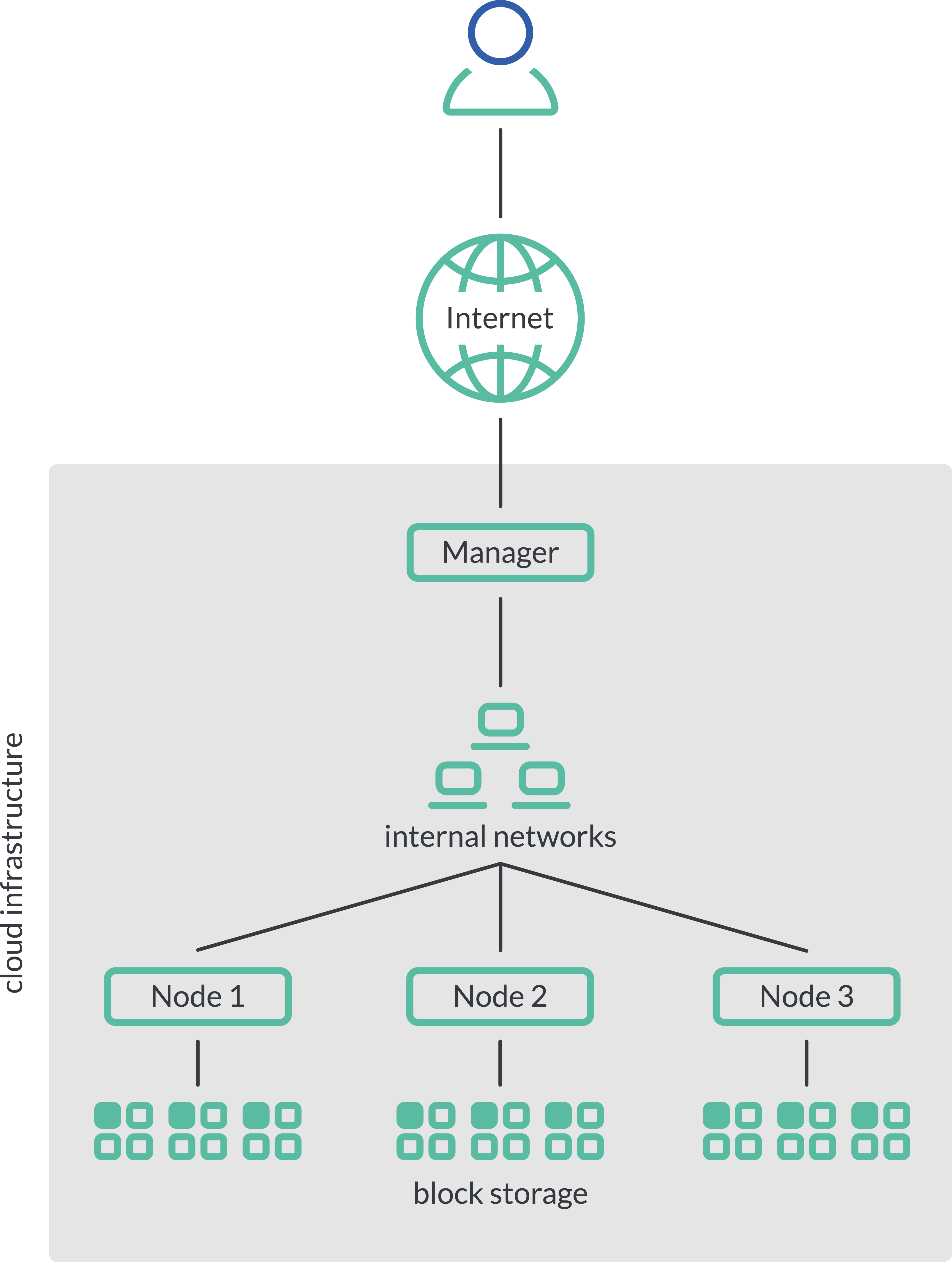 Rework Overview Graphic · Issue 1675 · Osism Testbed · Github