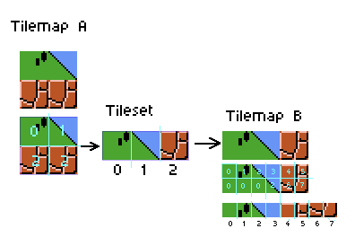 Metatiles · Issue #4017 · aseprite/aseprite · GitHub
