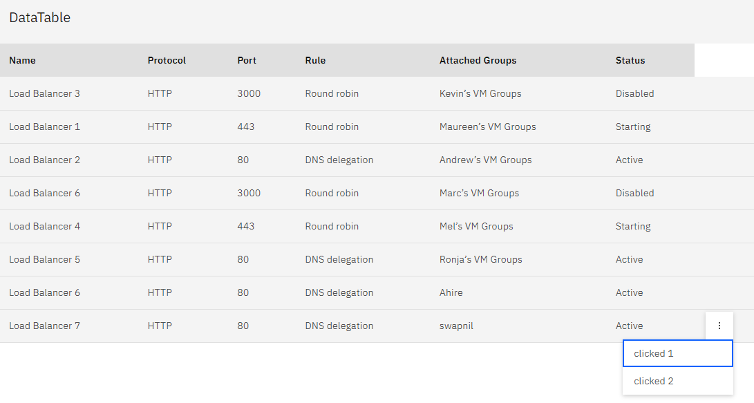 [Bug]: Issue related to OverflowMenu and OverflowMenuItem. · Issue #10654 · carbon-design-system ...