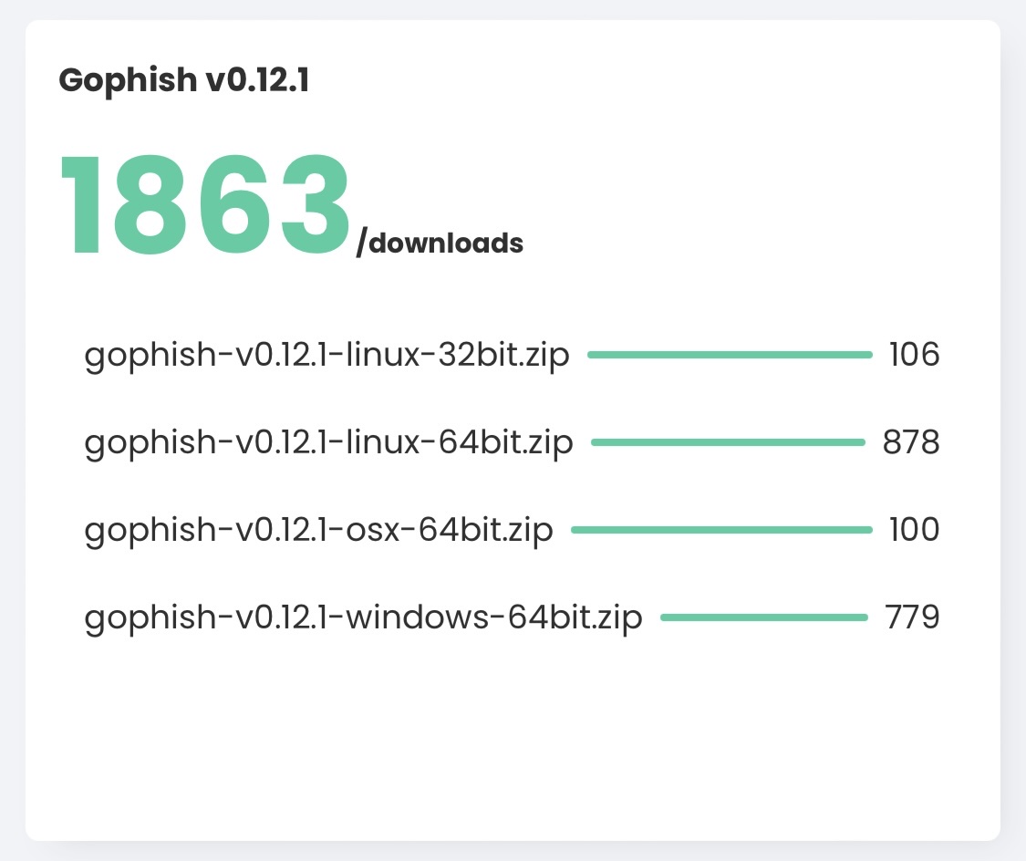 version 0.12 trips Symantec Endpoint Protection · Issue #2557 · gophish/gophish · GitHub