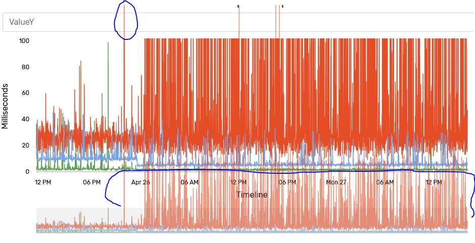 Timeline Overlap when values are higher than yScaleMax on LineChart ...