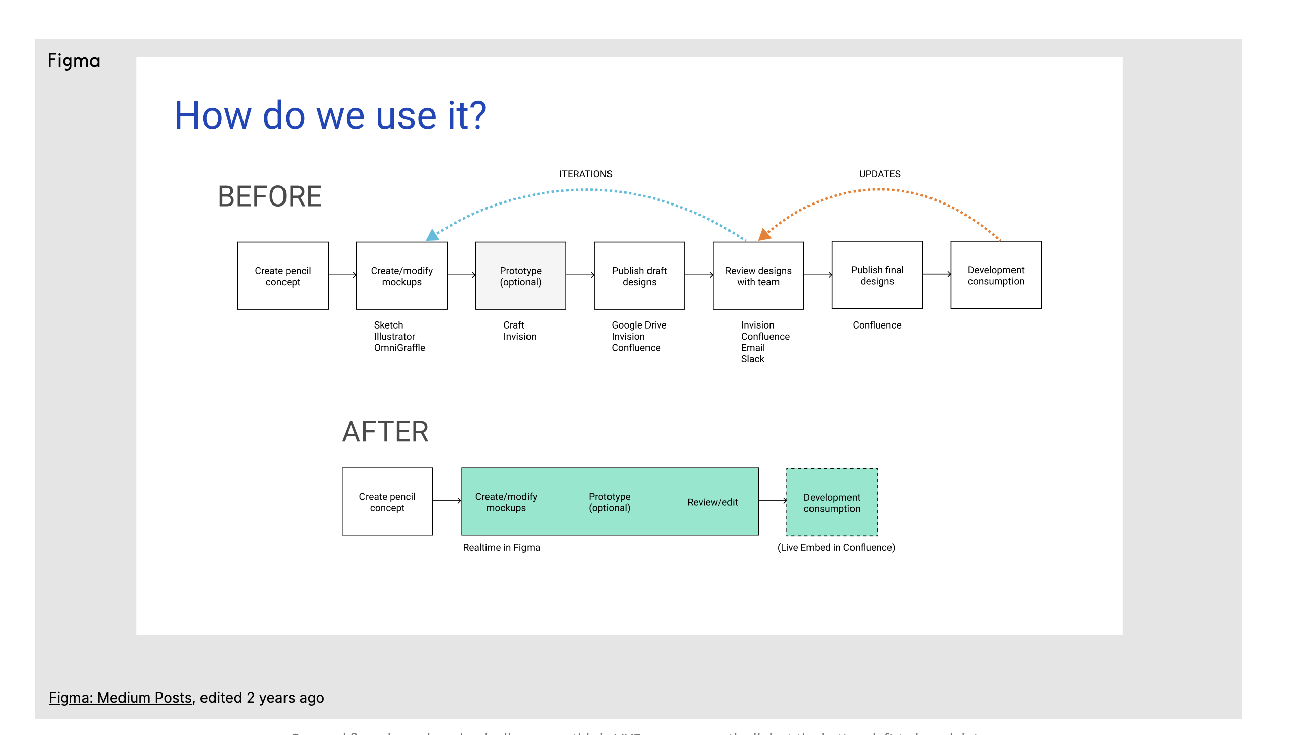 Embed Figma Links · Issue 5715 · Ckeditorckeditor5 · Github 