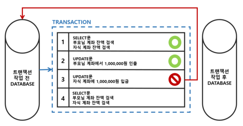 Spring Transactional의 모든 것 - phantom08266/TIL GitHub Wiki