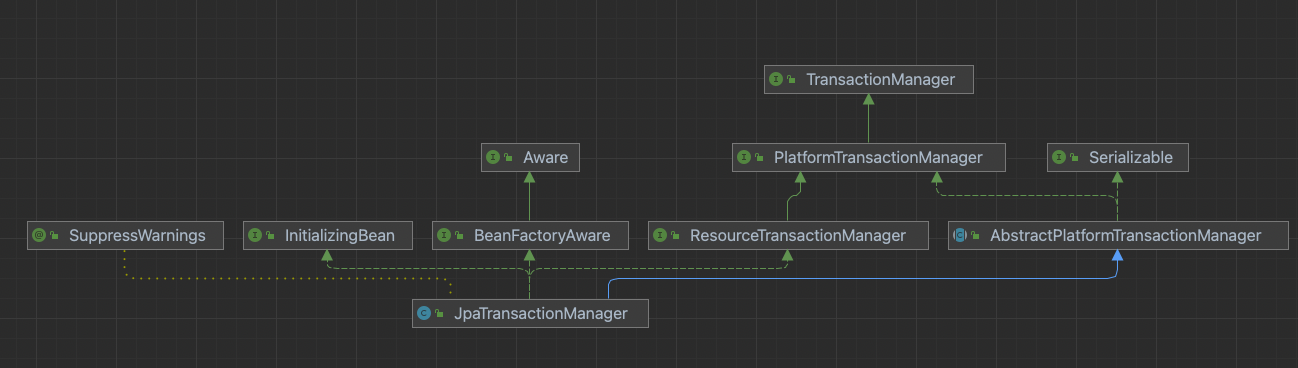 Spring Transactional의 모든 것 - phantom08266/TIL GitHub Wiki