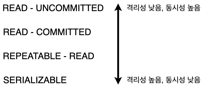 Spring Transactional의 모든 것 - phantom08266/TIL GitHub Wiki