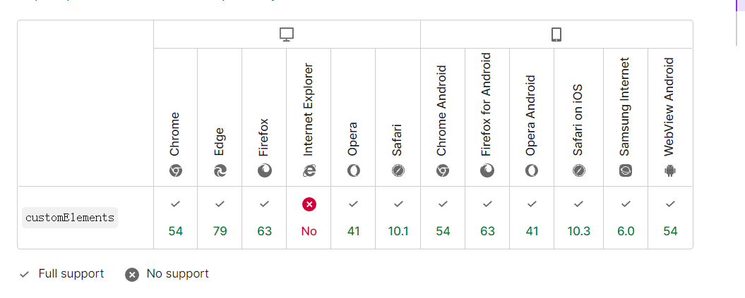XP系统兼容性问题 · Issue #4616 · wangeditor-team/wangEditor · GitHub