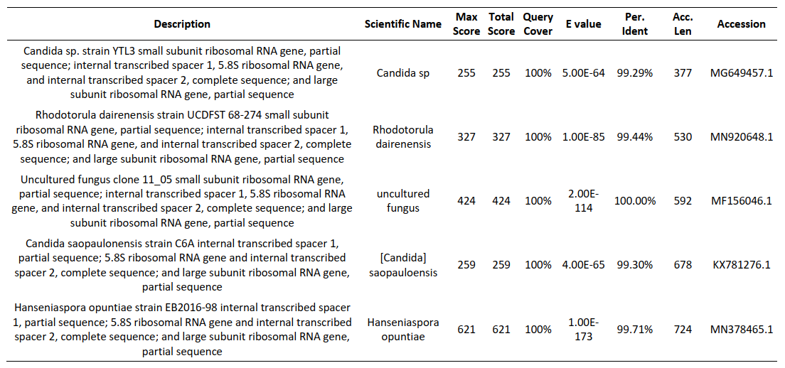 assignTaxonomy returns table with no taxon identification, all results are as NA · Issue #1408 ...