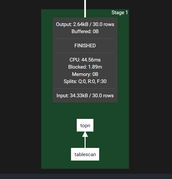 A few questions about the hive data source · Issue #11592 · prestodb/presto · GitHub