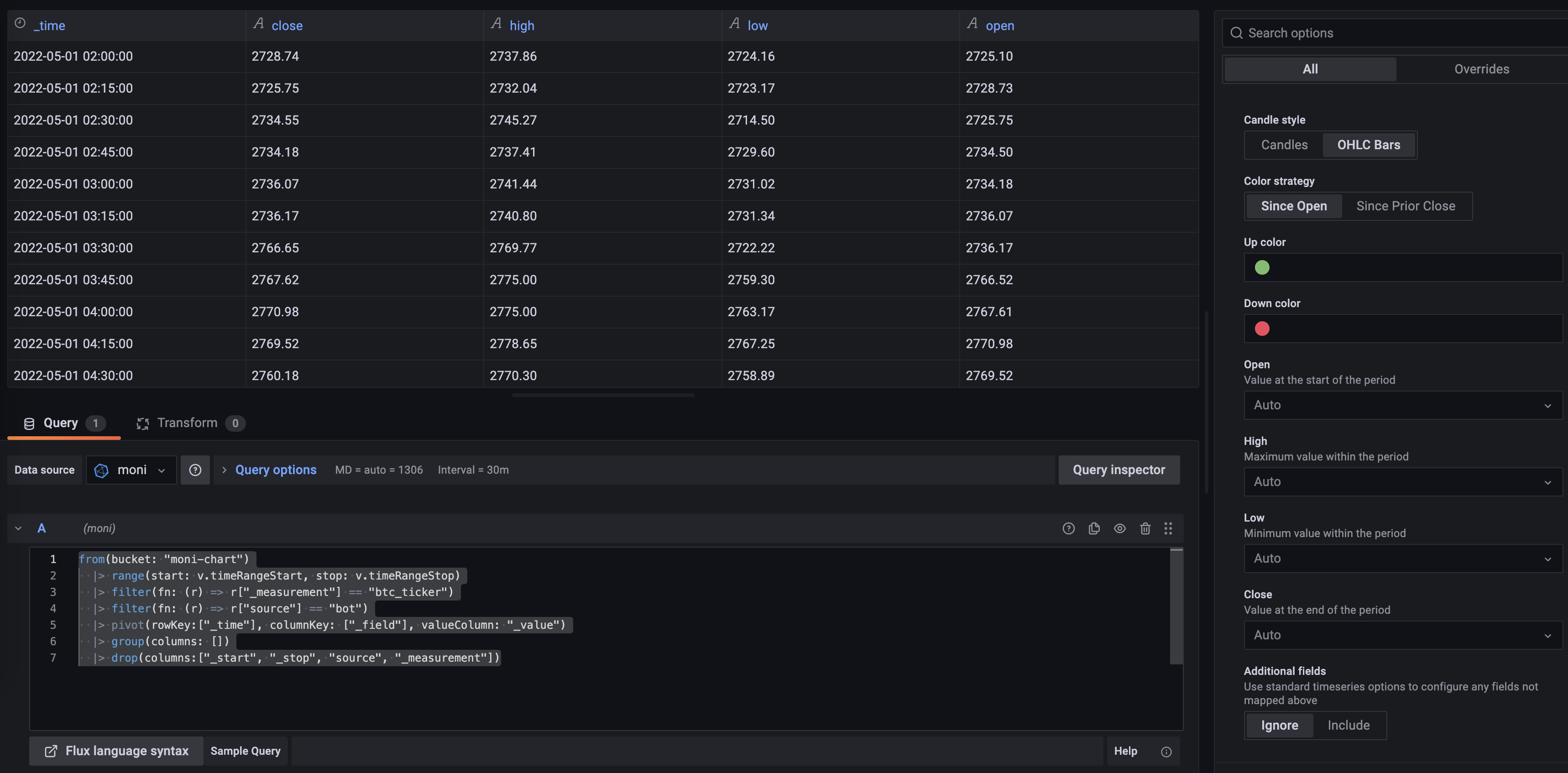 Candlestick Support With Flux · Issue 51081 · Grafanagrafana · Github