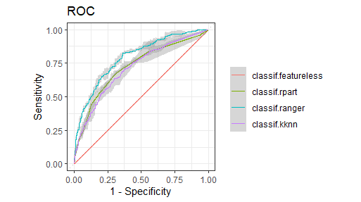 Error: C stack usage 15923408 is too close to the limit · Issue #513 · mlr-org/mlr3 · GitHub
