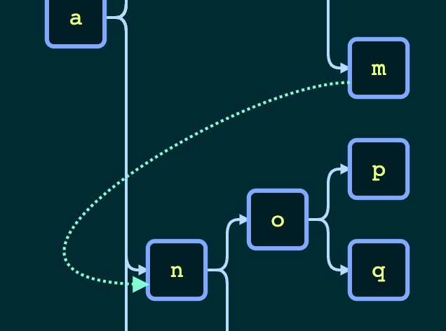 New Demo: Tree graph and cycles · clientIO joint · Discussion #1907 · GitHub
