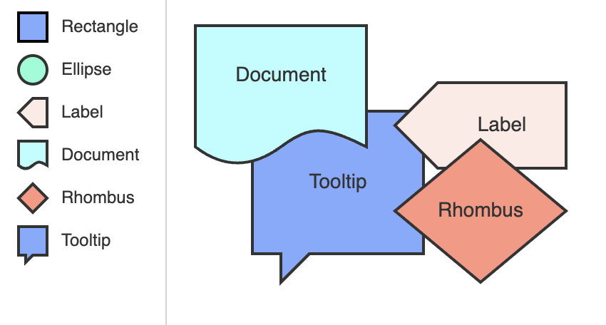 New Demo: Stencil vs Diagram Elements · clientIO joint · Discussion ...