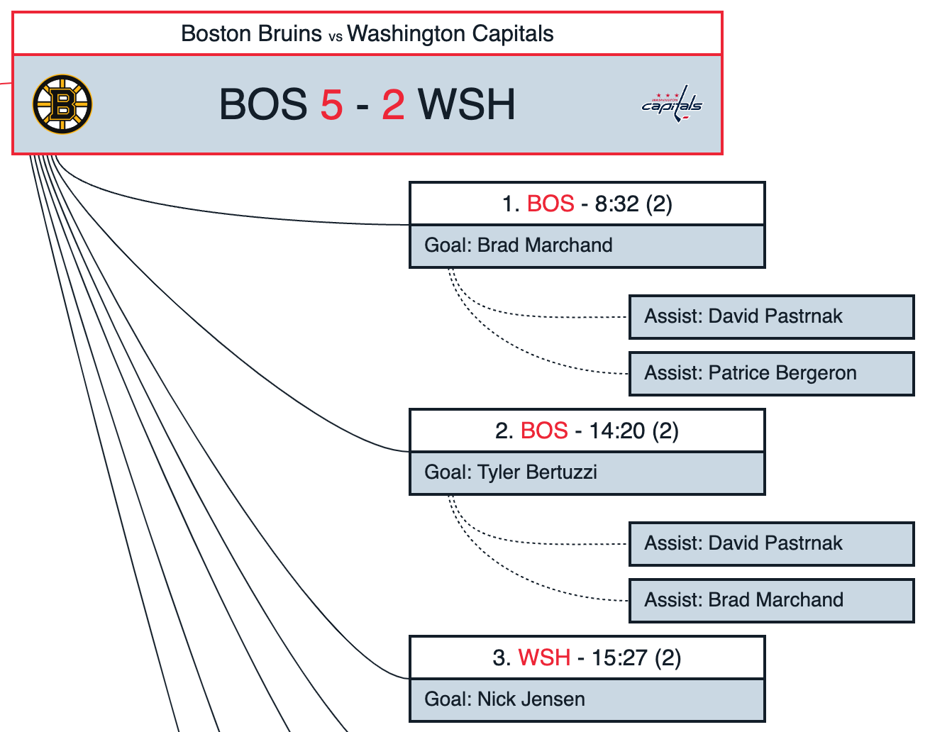 New Demo Diagram Generation From External Data · Clientio Joint · Discussion 2129 · Github