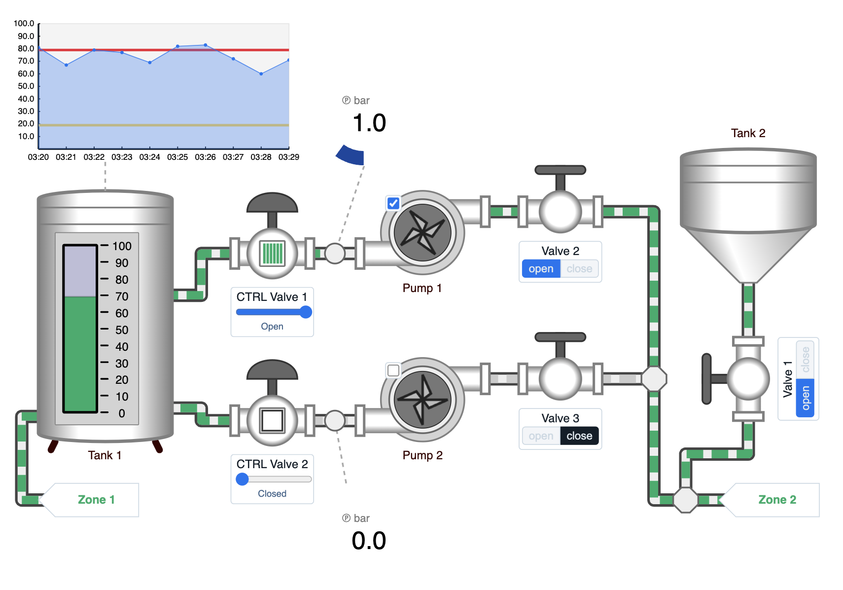 New Demo Scada Piping And Instrumentation Diagram · Clientio Joint · Discussion 2258 · Github