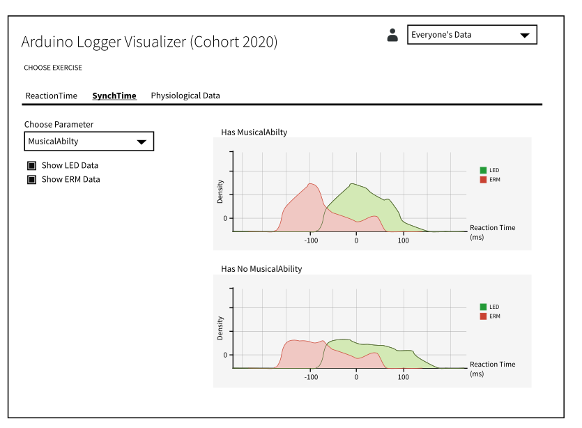 improved visualization based on personal to all data (synching) · Issue #6 · med-material ...