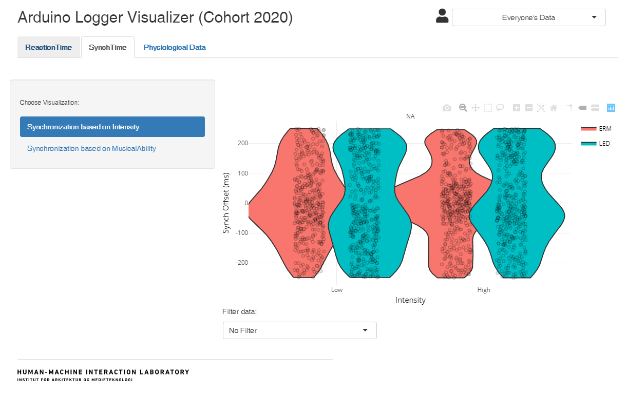 improved visualization based on personal to all data (synching) · Issue #6 · med-material ...