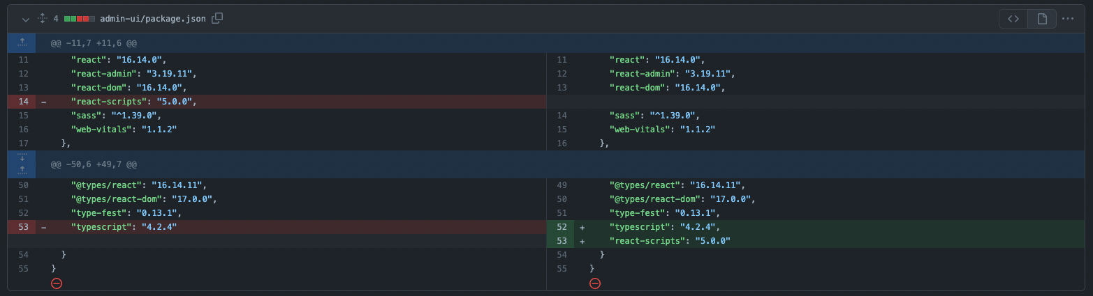 🐛 Bug Report Severity Vulnerabilities In The Generated `admin Ui` And `server` · Issue 4204 