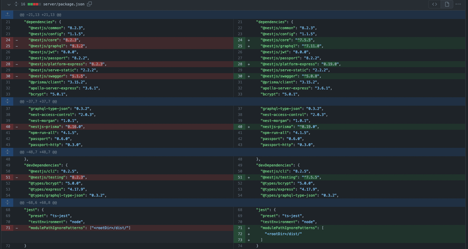 🐛 Bug Report: severity vulnerabilities in the generated `admin-ui` and `server` · Issue #4204 ...