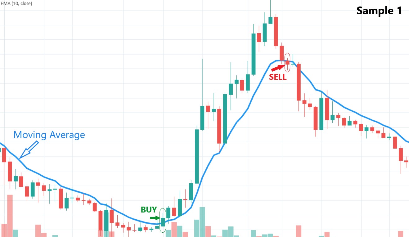 How do I write buy / sell signals? · Issue #2470 · freqtrade/freqtrade · GitHub