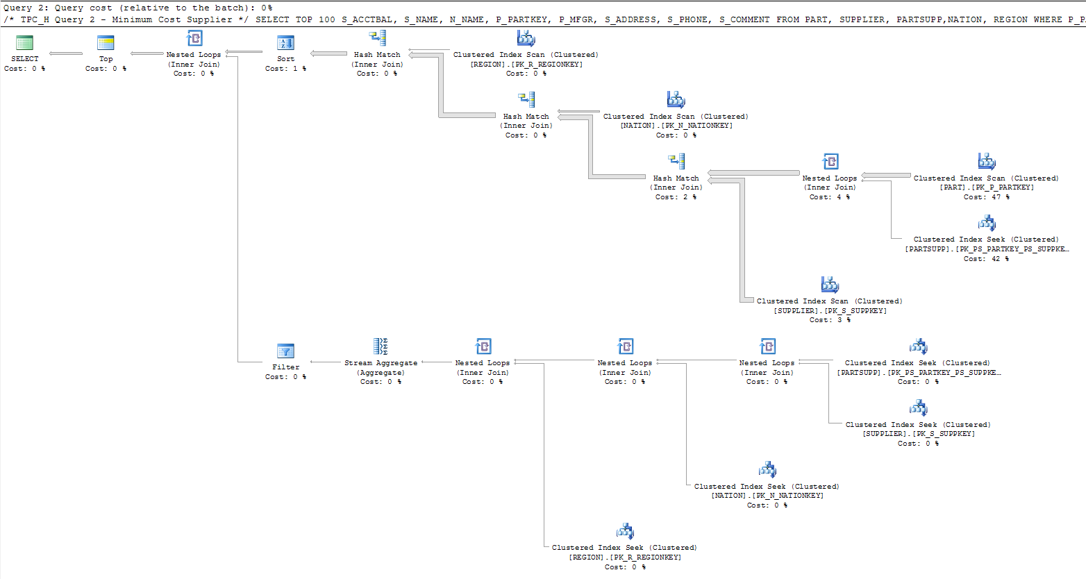 NestLoopJoin Support · Issue #4452 · facebookincubator/velox · GitHub